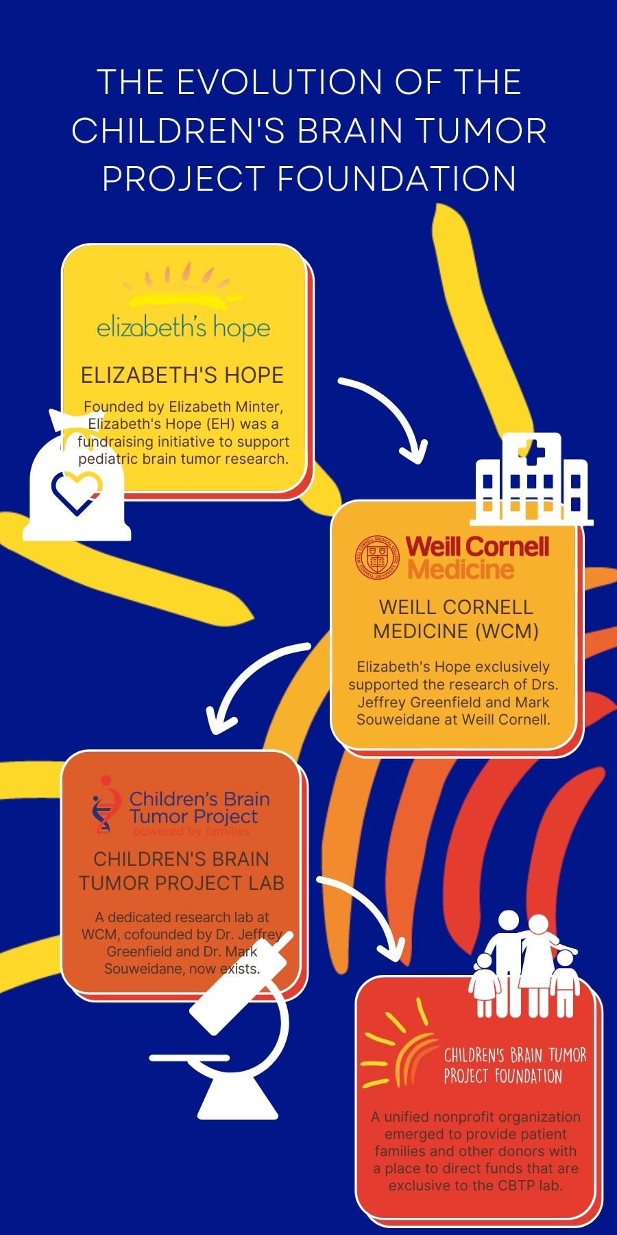 About Us – CBTP Foundation